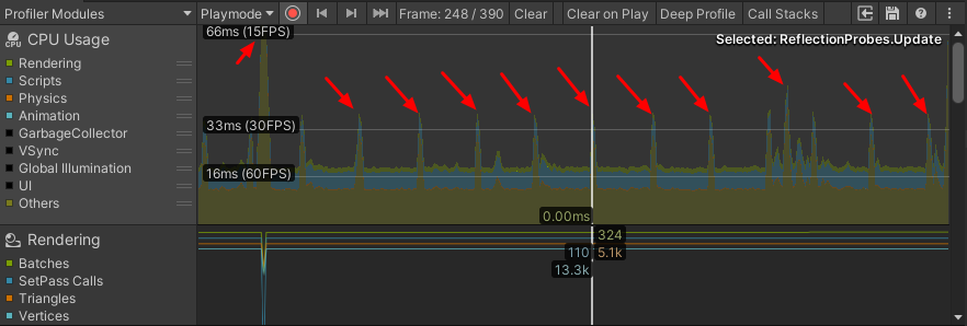 Unity CPU-användningsdiagram